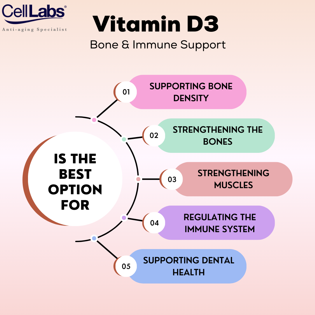 StemLabs® Vitamin D3 1,000 IU – Bone Supplement