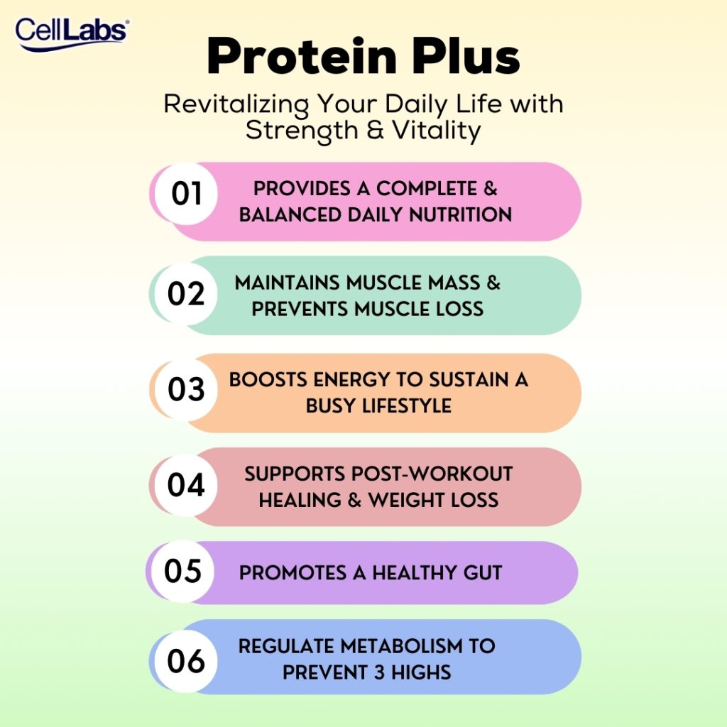 StemLabs® Protein Plus – Enriched Protein Powder
